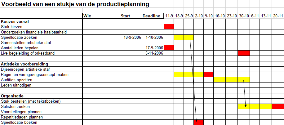 9. Productieplanning | Muze Muzette
